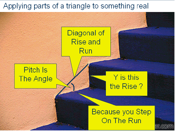 Sheet Metal Workers Local 292 Math Page