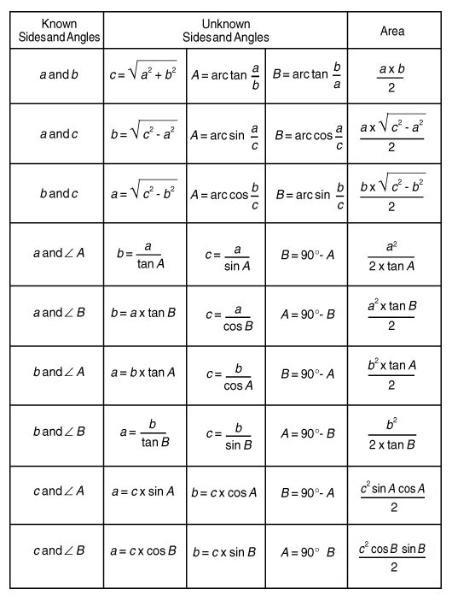 Sheet Metal Workers Local 292 Math Page